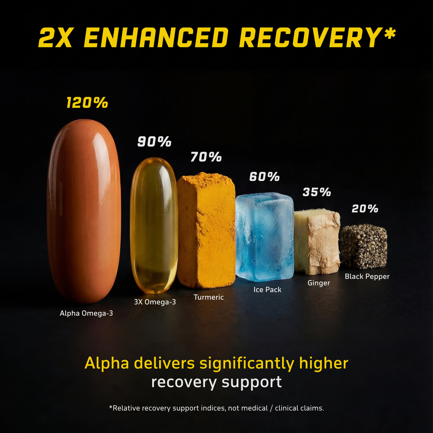 YouWeFit Omega-3 Alpha Recovery Capsules — Wellversed