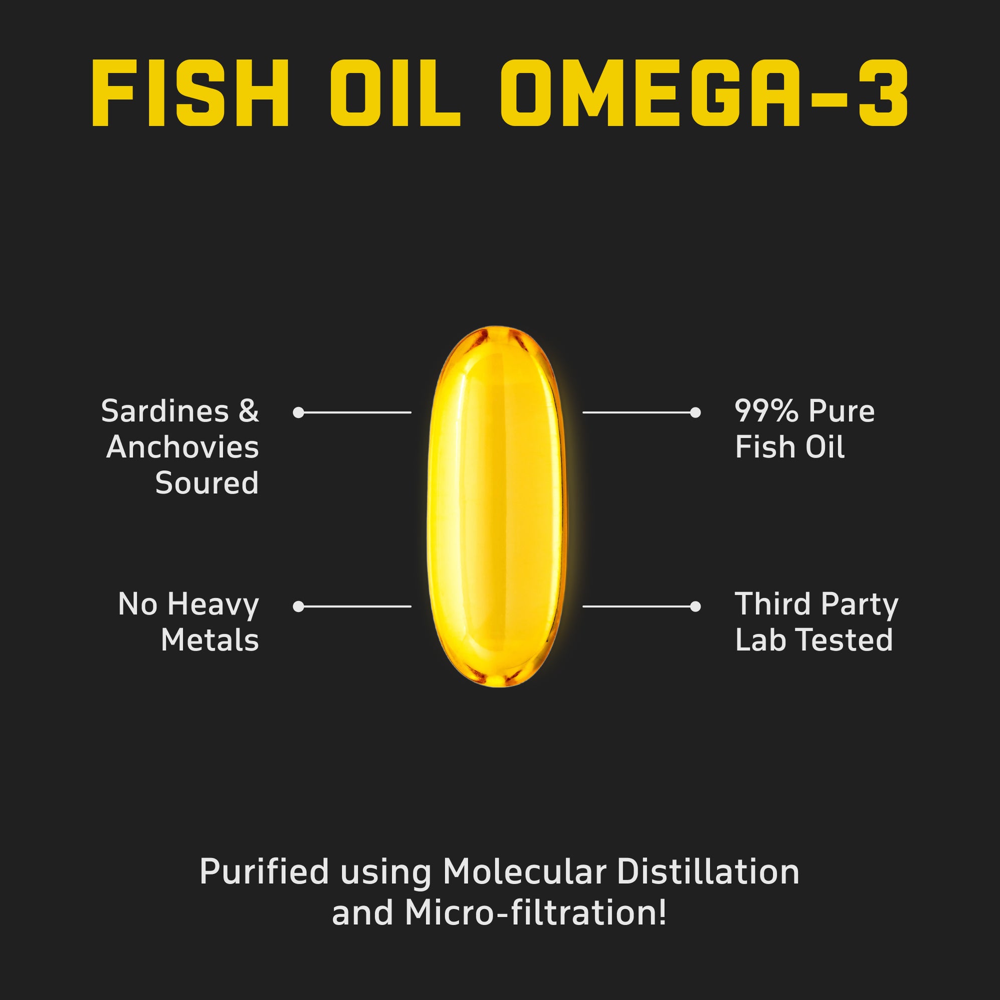 YouWeFit Omega-3 Fish Oil Capsules (60 Capsules), 1250mg — Wellversed