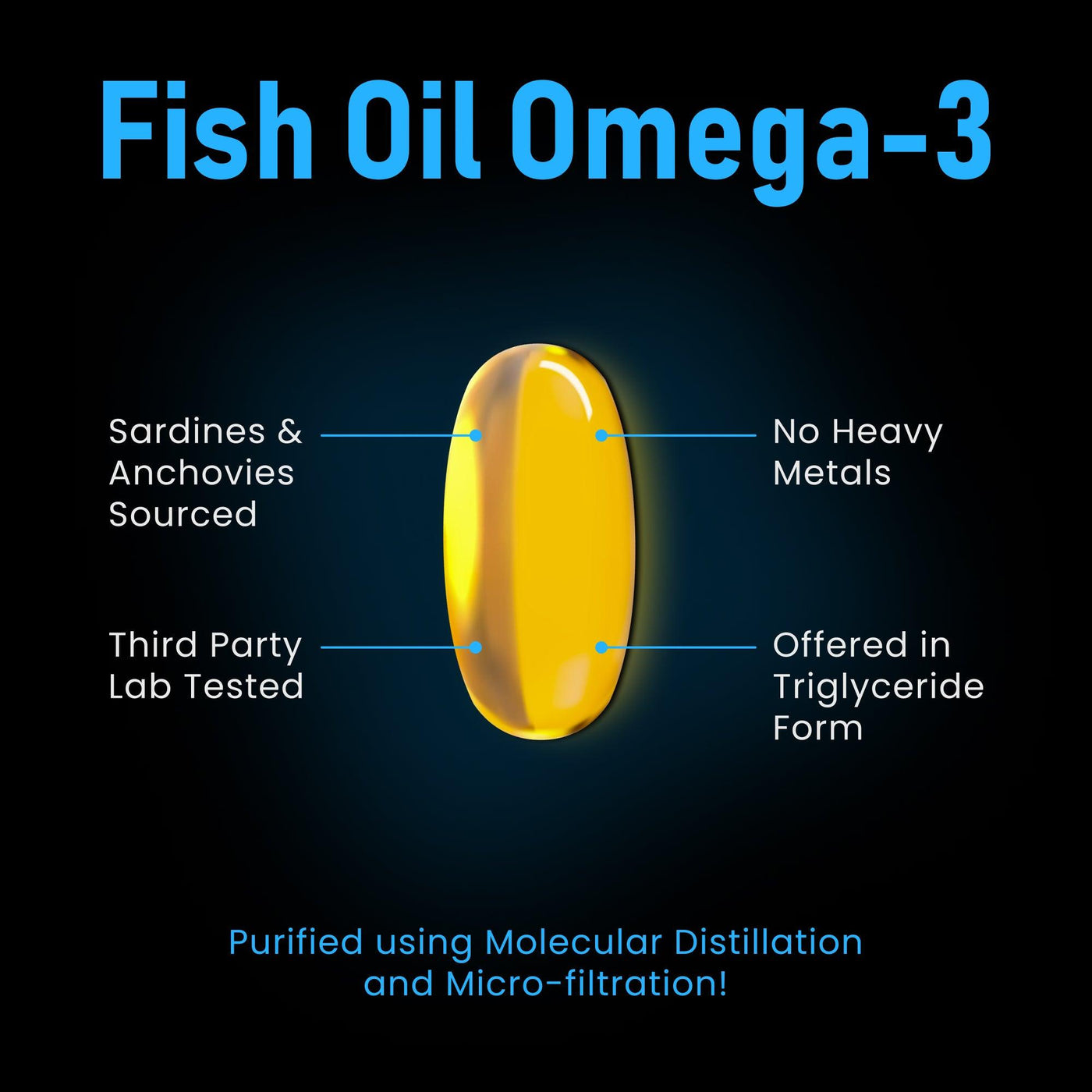 YouWeFit Omega-3 Fish Oil Capsules (60 Capsules), 1250mg — Wellversed